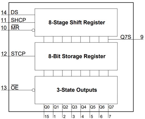 74hc595 — sunfounder esp32 starter kit documentation