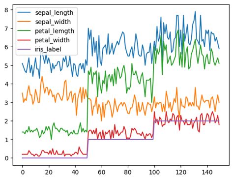 PythonPandasだけでグラフを作成する方法 Pythonアカデミア