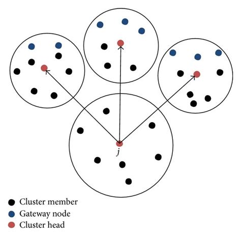the phenomenon of gateway hole download scientific diagram
