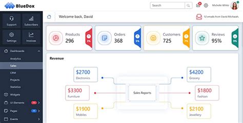 响应式后台模板 管理后台模板下载 Bootstrap模板库