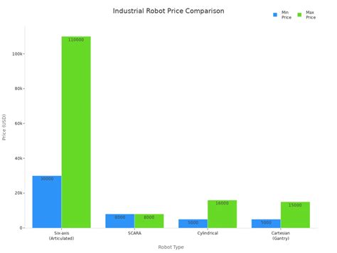 What Is A 6 Axis Robot