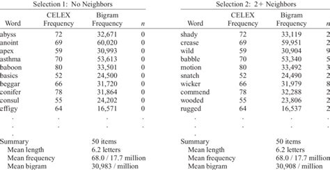 Example Of A Matching Problem Data Sets After Matching Download Table