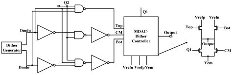 A 16 Bit 120 Mss Pipelined Adc Using A Multi Level Dither Technique