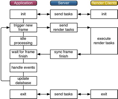 Simplified Execution Model Download Scientific Diagram