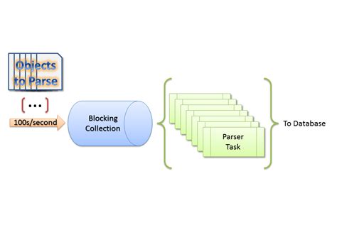 Multithreading Adding And Removing Multi Thread Producers And Consumers In VB NET With