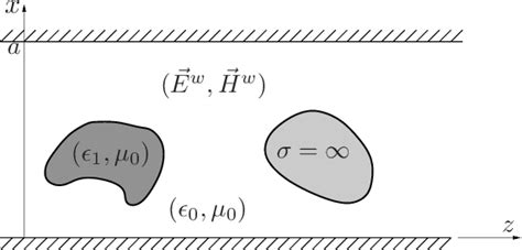 Figure 1 From Efficient Analysis Of Arbitrarily Shaped Inductive