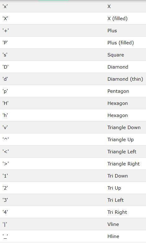 Matplotlib в Python объяснение различных графиков с примерами Devzv