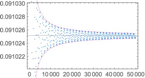 Calculus And Analysis How To Chose Appropriate Finite Limits For