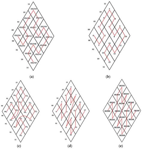Ijgi Free Full Text A Gtog Direct Coding Mapping Method For Multi Type Global Discrete Grids
