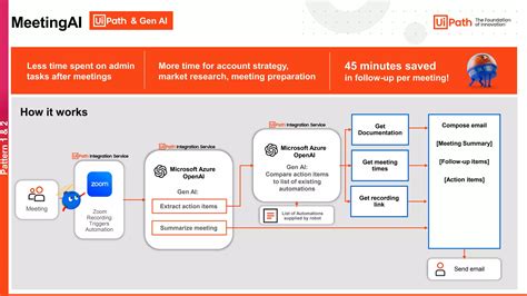 Hyperhack 2023 Global Presentation Amer Enablement 070623 Pdf
