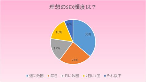 男性が理想とするSEX女性が憧れるSEXの形とは