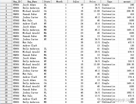sas笔记 通过tabulate过程制作汇总报表 sas tabulate csdn博客