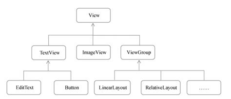 Android自定义控件（详解） 知乎