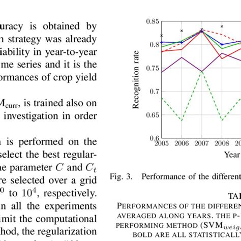 Illustration Of The Different Classification Strategies On A Simple 2d