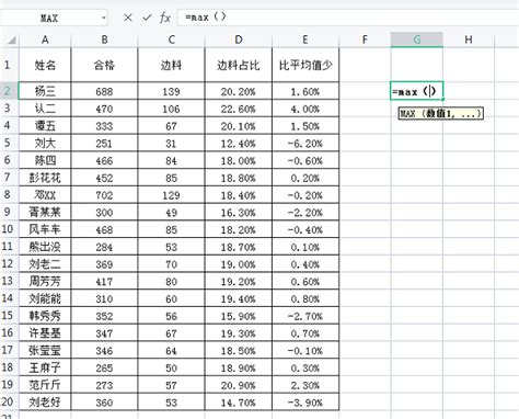 Excel函数使用——如何快速查找最大值和最小值 正数办公