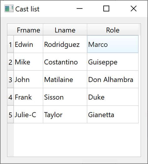 Comparing Python Tkinter And Pyqt5 Food Science Institute
