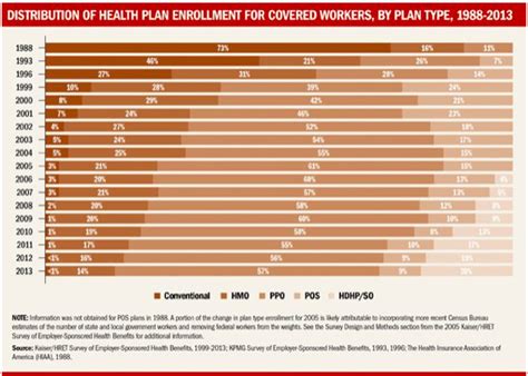 What Is The Difference Between Hmo Ppo And Epo Health Plans Boost