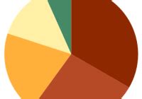 React Svg Pie Chart Component Reactjs Component