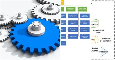 List Micro Service Design Pattern Curated By Puneet Choodamani Medium