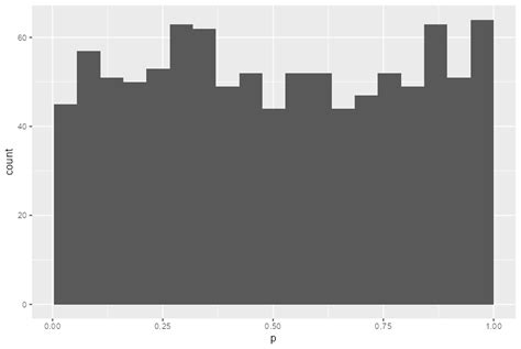 Observing Non Linear Function Of Latent Variables Modeling The Stan