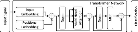 figure 2 from detection of power quality disturbances using wavelet