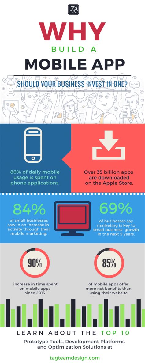 Build A Mobile App With The Top Tools