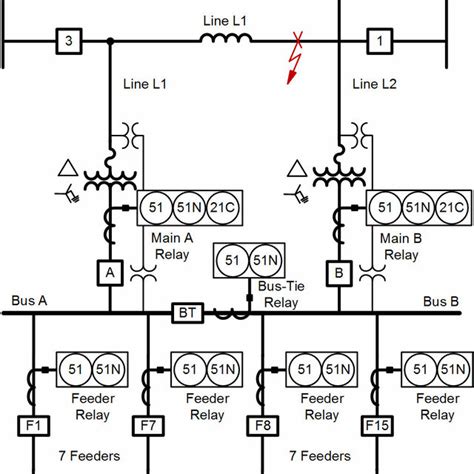 Sequence Networks For Pp Fault Download Scientific Diagram