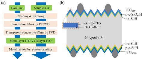 Heterojunction Solar Cell Based On Indium Tin Oxide Buffer Layer