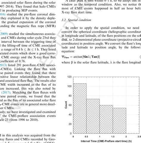 Time Interval Between A Solar Preflare And Its Associated Cme