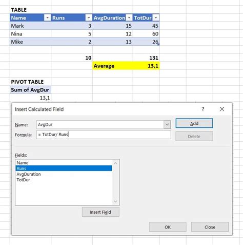 How Do I Accurately Calculate The Average In A Pivot Table—should I Use