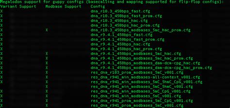 proper guppy config file for minion methylation · issue 222