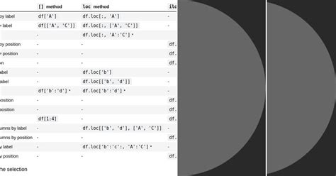 List Pandas Curated By Nesha 25 Medium