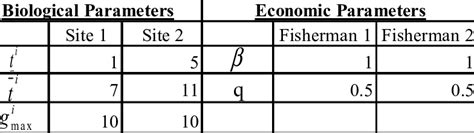 parameter values for simulations download table