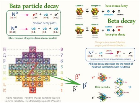 Beta Particle Charge Nikoilbautista