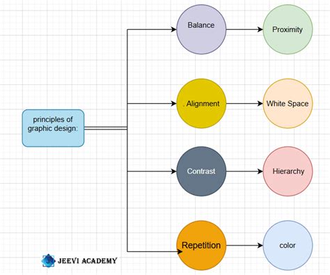 Difference Between Graphic Design And Ui Ux Design Jeevi Academy