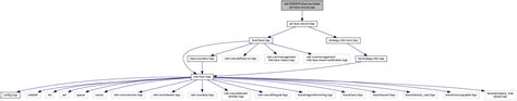 ndnsim ndnsim nfd daemon table pit face record cpp file reference