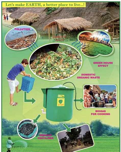 Portable Biodigesters At ₹ 50000piece Hyderabad Id 10547373262