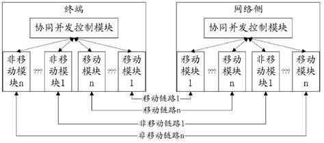 network switching method and terminal eureka patsnap