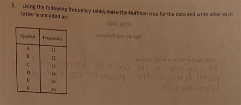 Solved 5 Using The Following Frequency Table Make The