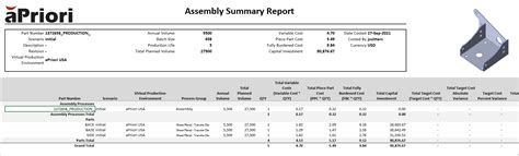 Run Assembly Reports
