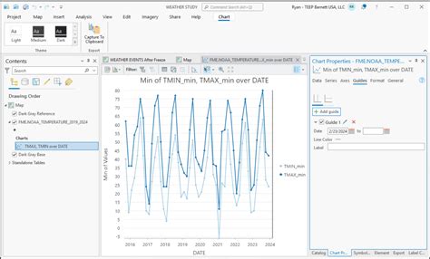 Solved Line Chart Guide Value Format When X Axis Is A Dat Esri Community