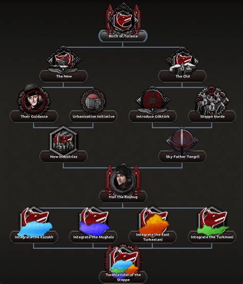 Some Screenshots Of Josef Goebbels Of The Kx Rotermorgen Submod All Volkskommissariat And Their