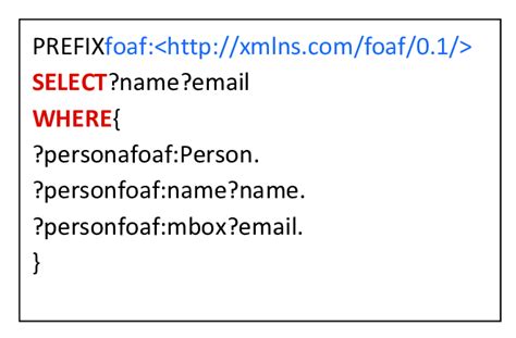 7 Simple Sparql Example Download Scientific Diagram