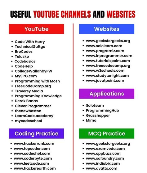 Coding Tech Jobs People Growth Learning Onlinelearning Ecommerce Websites