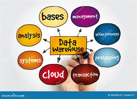 Big Data Mind Map Process Technology Business Concept For Presentations And Reports Royalty
