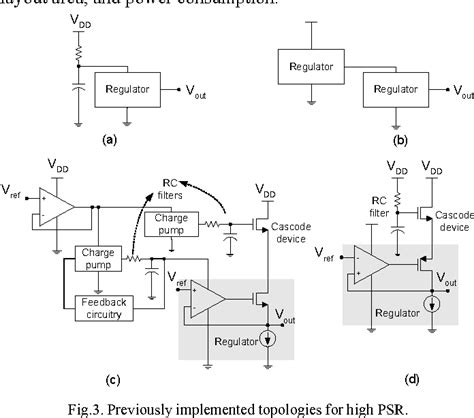 Figure 3 From A Low Dropout Cmos Regulator With High Psr Over Wideband Frequencies Semantic