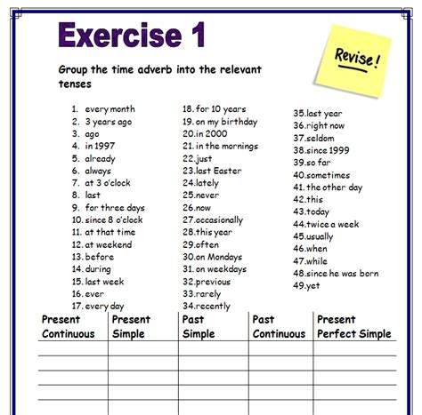Tenses Revision Worksheet