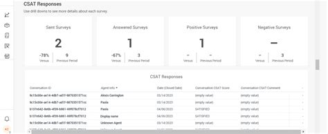 Predefined Dashboards