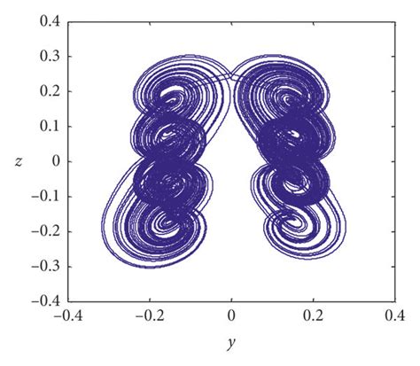 Numerical Simulations For The Chaotic System N 1 A Y Versus Z B Download Scientific