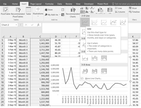 4 1 A Choosing A Chart Type Line Charts Business Computer Information Systems